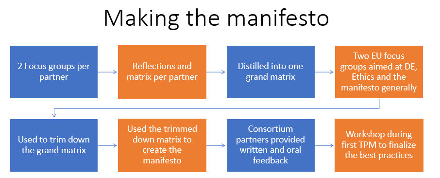 SL&DE Manifesto – SLIDE